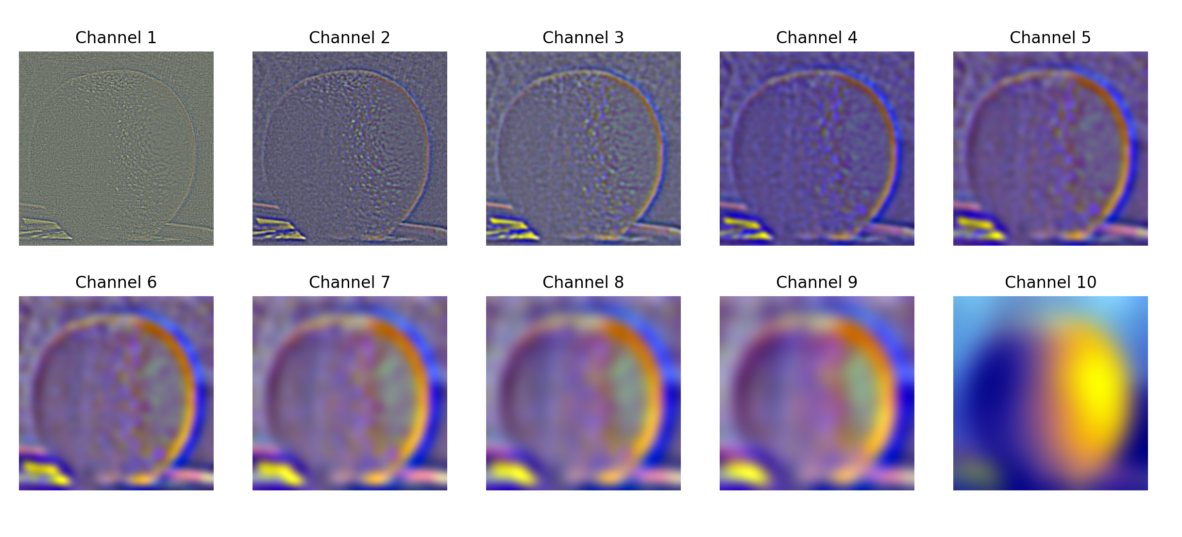 Project 2: Fun with Filters and Frequencies